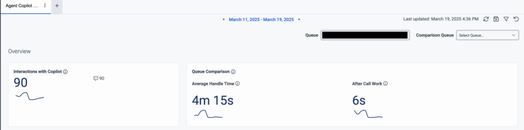 Genesys Agent Copilot performance dashboard - Genesys Cloud Resource Center