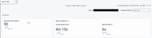 Genesys Agent Copilot performance dashboard - Genesys Cloud Resource Center