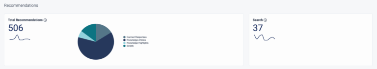 Genesys Agent Copilot performance dashboard - Genesys Cloud Resource Center